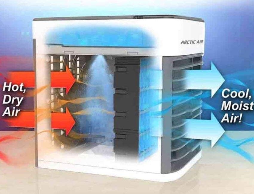 Arctic Air Cooler – Elevation
